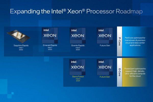 Intel Reveals Bold Multiyear Xeon Roadmap to Accelerate Growth - Maglazana